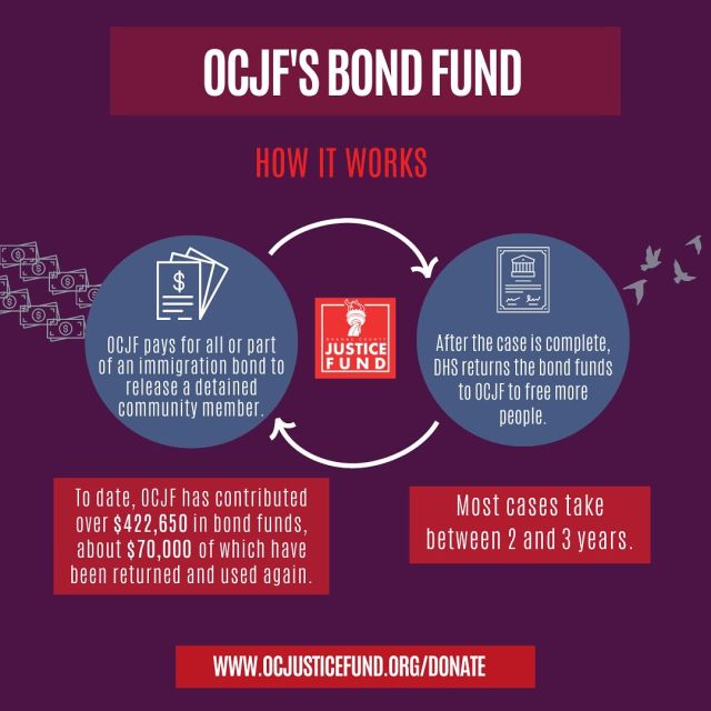 Contact - Orange County Justice Fund